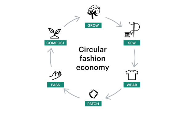 What is Fast Fashion? How Does Fast Fashion Impact the Environment?